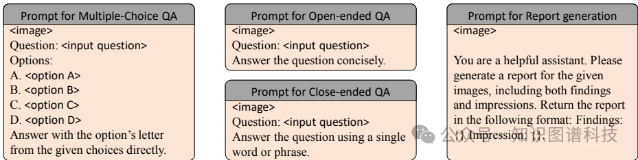阿里巴巴震撼推出LingShu AI医生：统一多模态医学理解与推理的通用基础模型！_阿里灵枢大模型-CSDN博客