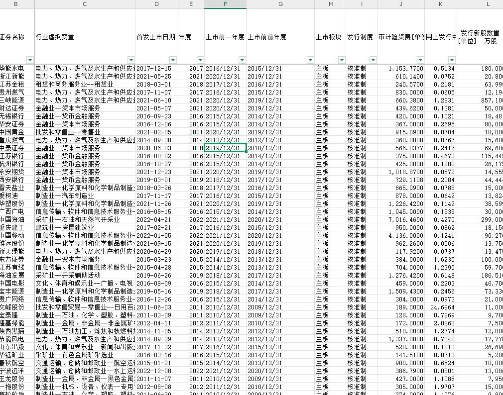 2011-2025年沪深A股IPO数据_近10年ipo金额图-CSDN博客
