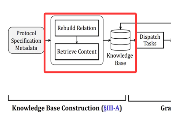【论文阅读】Enhancing Protocol Fuzzing via Diverse Seed Corpus Generation （TSE PSG 2025）-CSDN博客