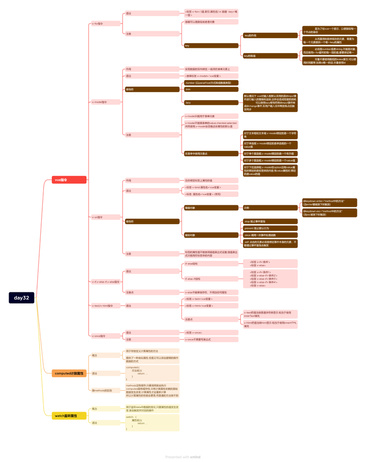 城乡规划转行GIS开发月薪12000+，TA的经验值得借鉴！-CSDN博客