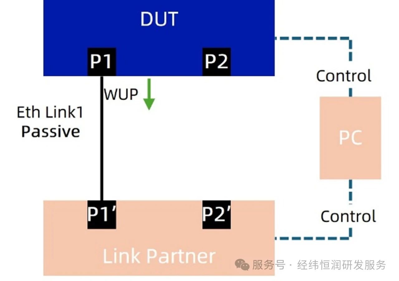 TC10 以太网休眠唤醒测试详细指南_以太网tc10-CSDN博客