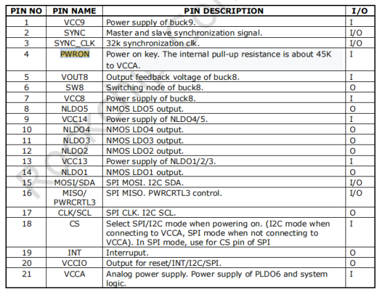 RK3588 EVB开发板原理图讲解【七】-CSDN博客