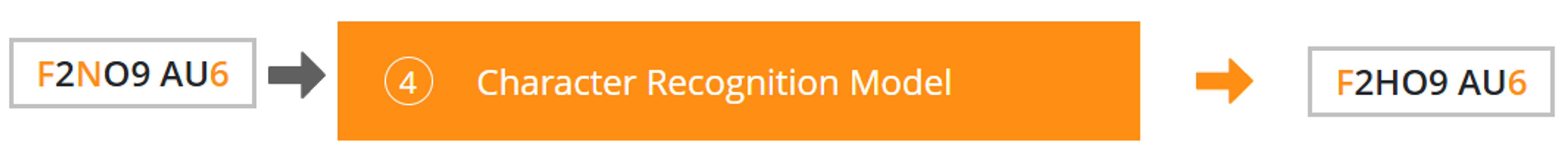 Dynamsoft Capture Vision (DCV) 3.0通过多步验证增强文本识别-CSDN博客