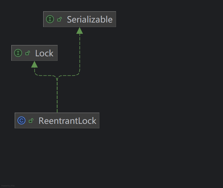 Day38 | Java中更灵活的锁ReentrantLock-CSDN博客