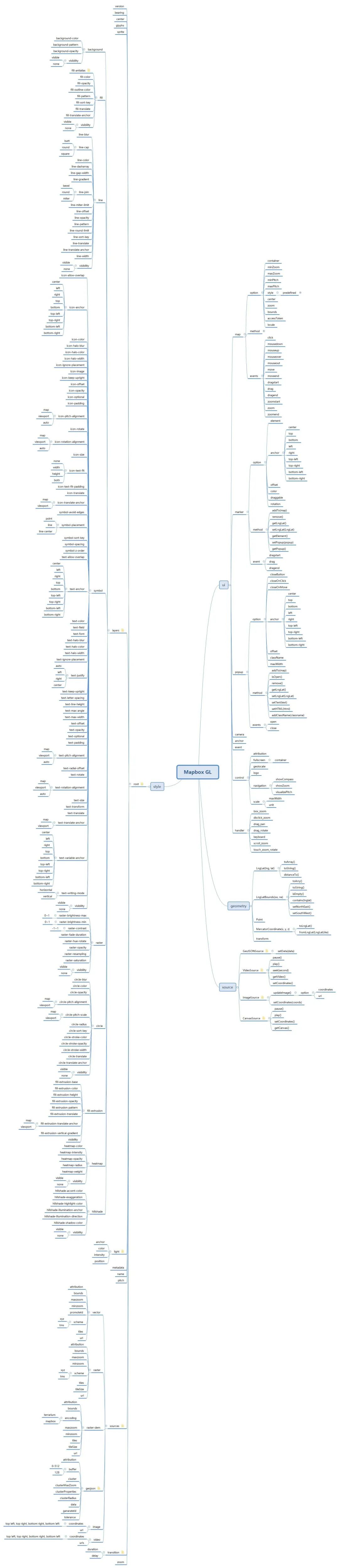 2025地图框架mapbox的0基础入门教程&《智慧机场》实战项目教程-CSDN博客