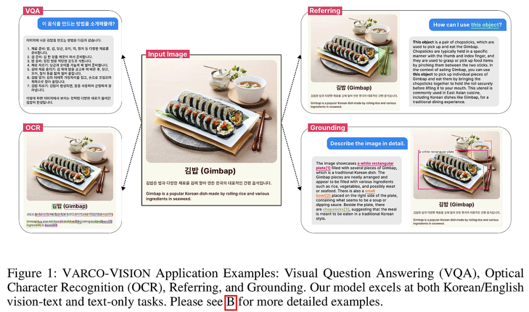 12.6-1|多模态模型大小，分辨率与迁移学习能力；多模态理解与生成的统一Tokenizer；韩语VLLM前沿_韩语图片数据集-CSDN博客