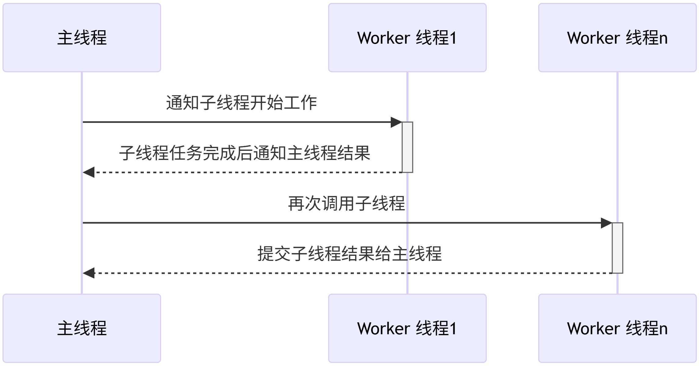 Web前端入门：JavaScript 中的 Web Worker 为什么能提升代码性能？-CSDN博客