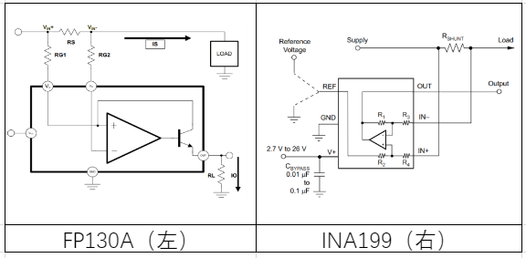 INA199的替换方案：Pin-to-Pin兼容的FP130A，支持增益灵活调整_fp130a应用电路-CSDN博客