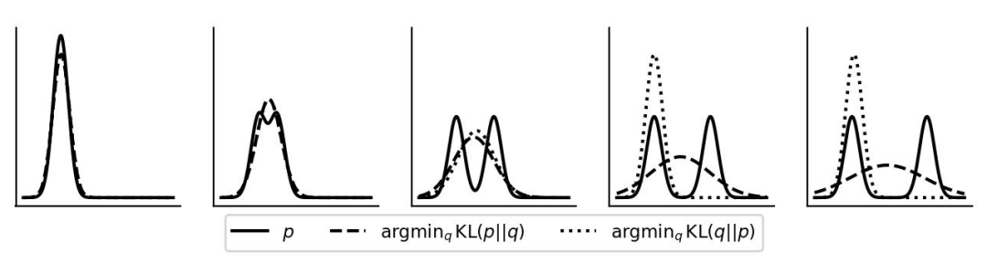大语言模型的知识蒸馏（KD）应该用Reverse KL？_forward kl 和 reverse kl-CSDN博客