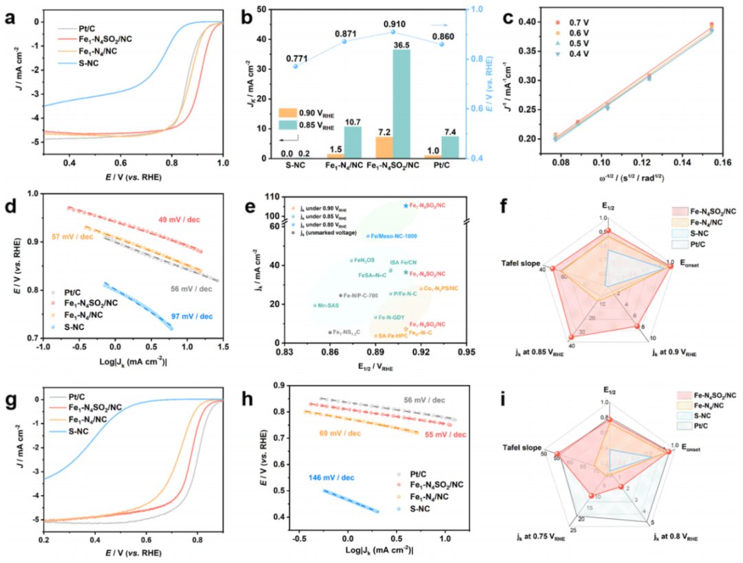 李亚栋院士/冀淑方，JACS！_冀淑方清华大学化学 mail-CSDN博客