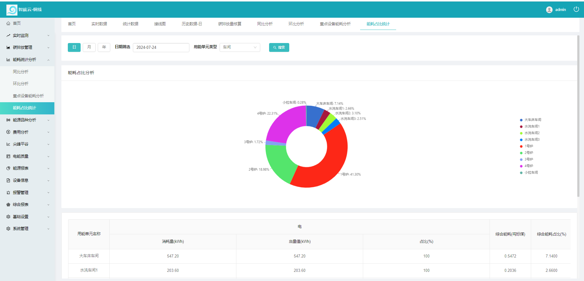 基于Java语言的企业EMS系统_双碳平台_能源在线监测_能源管理系统_能耗在线监测_ems系统 java-CSDN博客