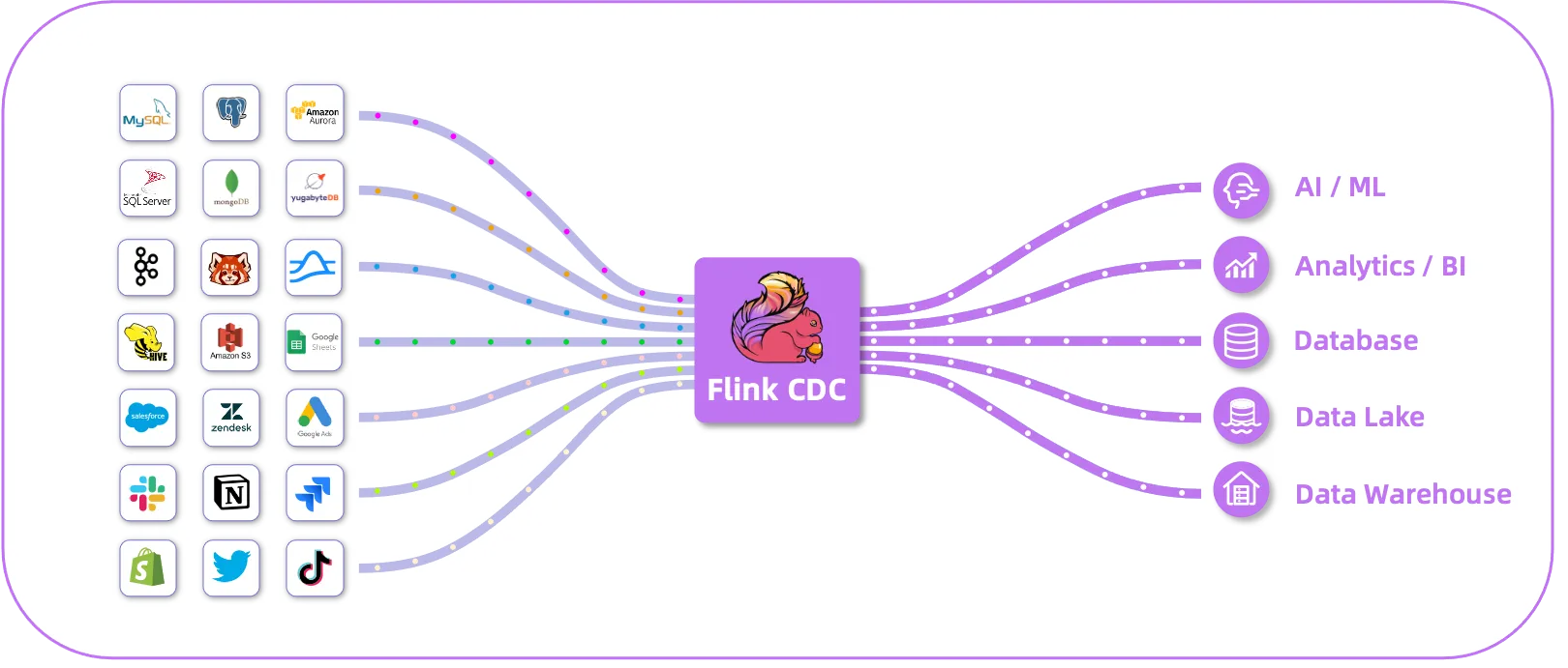基于flink Cdc实现mysql实时同步到doris系列教程一:flink环境的部署flink Cdc 部署 Csdn博客