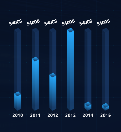 2.5D柱状图组件，鼠标点一点实现立体柱状图_2.5d柱状图 js-CSDN博客