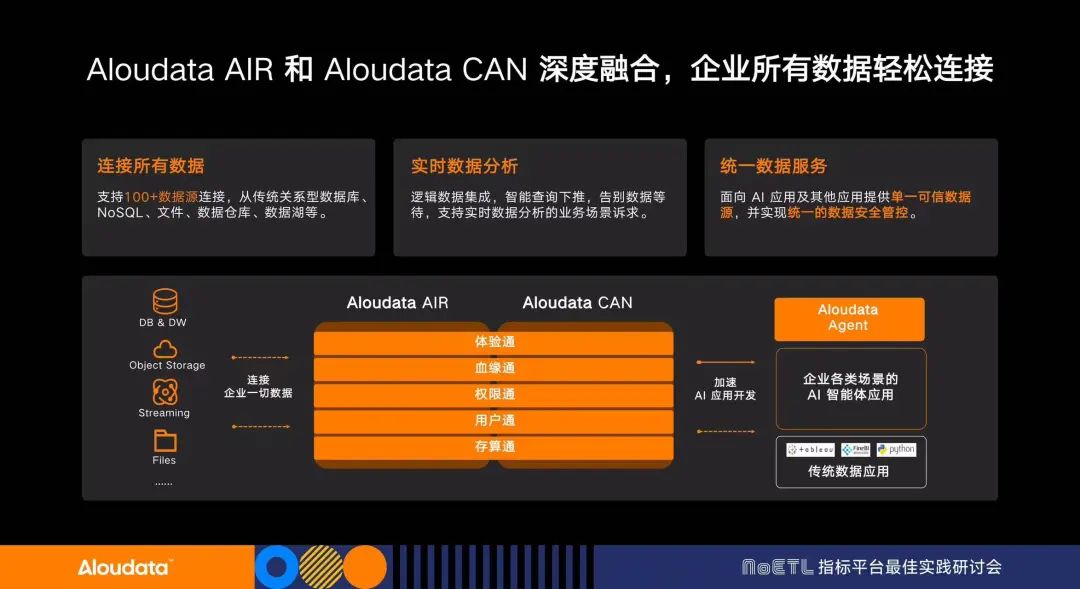 ChatBI新高度：这款Agent，破除「数据幻觉+深度洞察」两大难关_aloudata agent-CSDN博客