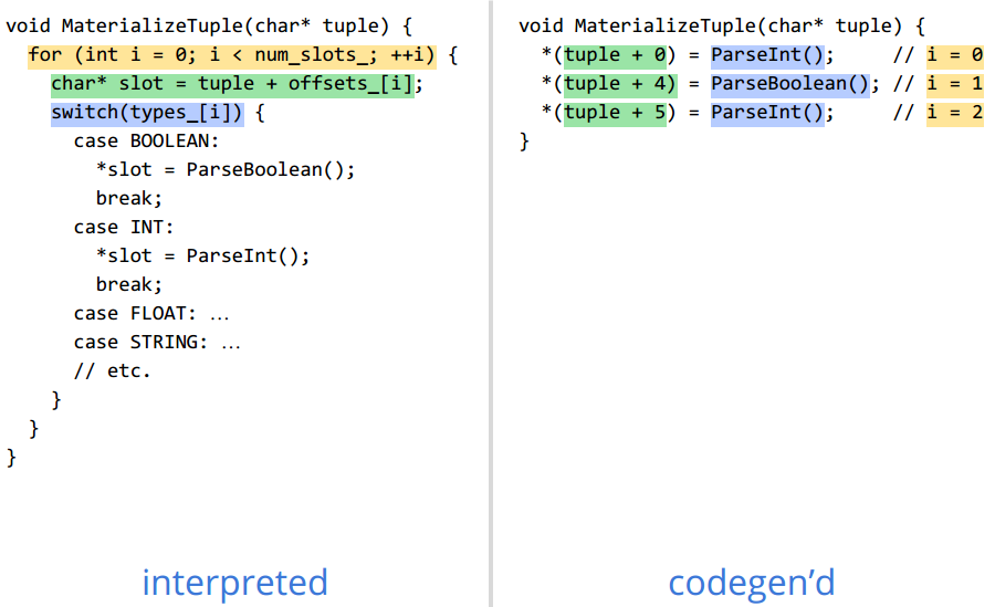 LLVM技术在GaussDB等数据库中的应用-CSDN博客