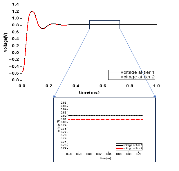 三维集成电路中电源完整性的IR压降分析-CSDN博客