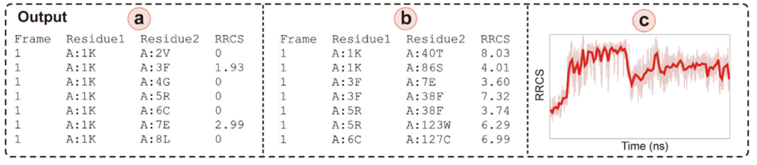上交 × 复旦强强联合，开发 gmx_RRCS：精准探测分子模拟中的构象动态变化_分子动力学rrcs-CSDN博客