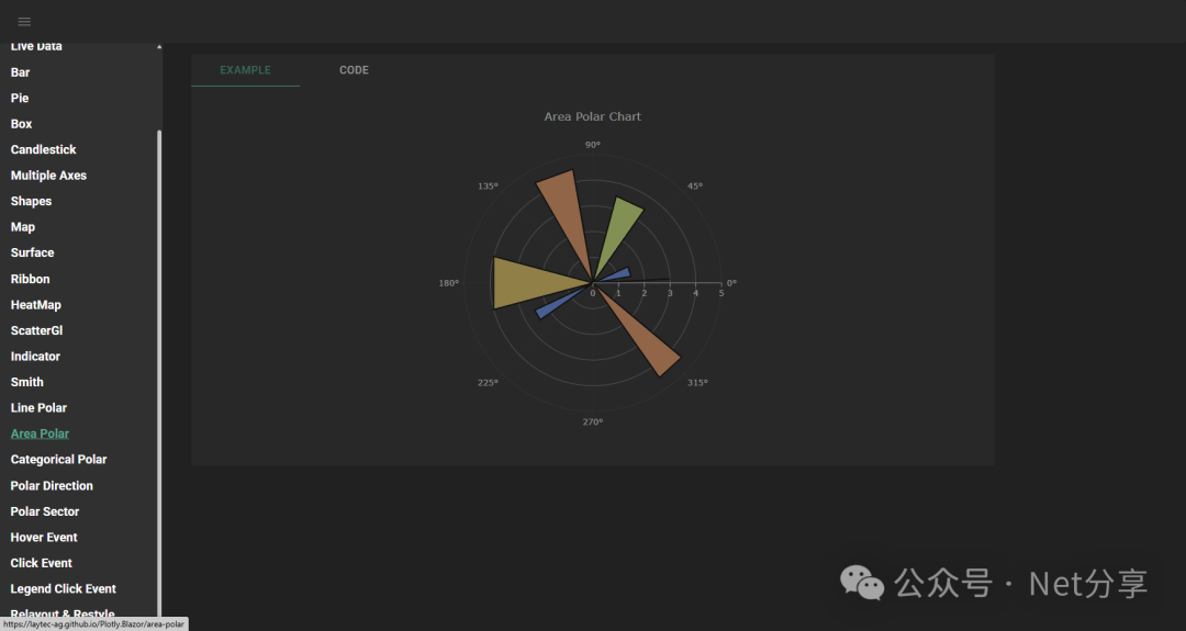 Plotly.Blazor: 打造Blazor交互图表-CSDN博客