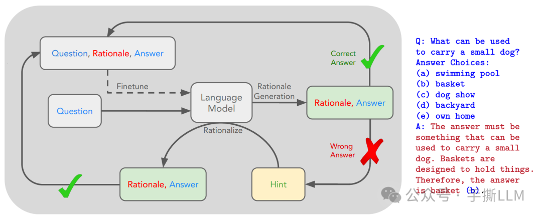 再深挖DeepSeek-R1: Reward is Enough_rlsp 推理即是搜索-CSDN博客