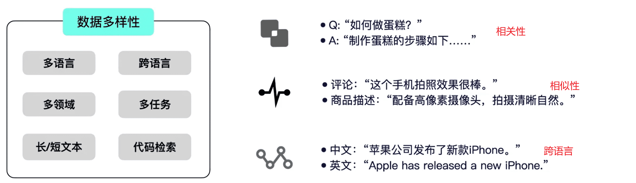 Qwen3 Embedding 论文详细解读_qwen3 decoder-only如何生成-CSDN博客