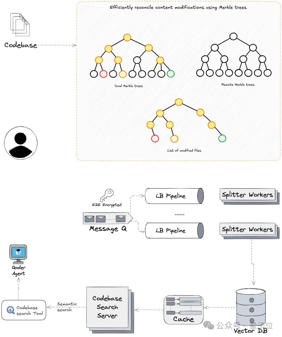 阿里全新AI IDE上线，免费用 Claude4：超强上下文理解，覆盖整个代码库_agentic coding platform for real software-CSDN博客
