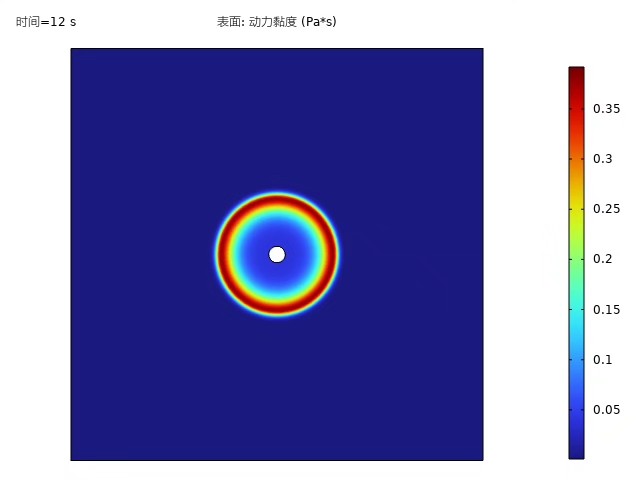 COMSOL注浆：攻克浆液粘度不均难题-CSDN博客