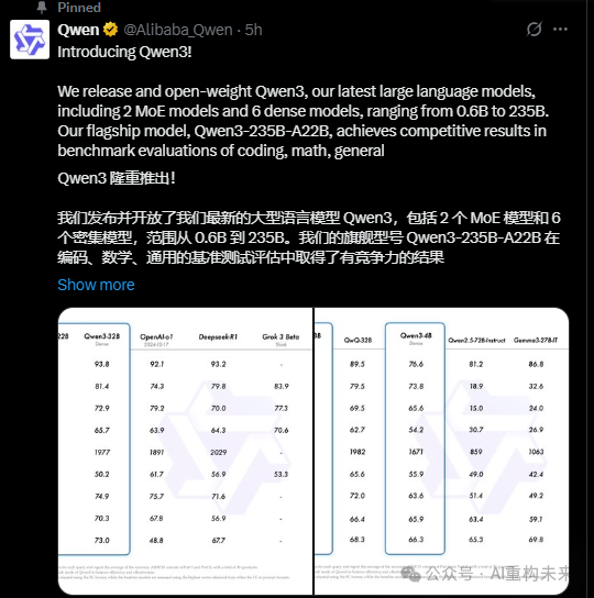 一文详解阿里最新发布Qwen3，直接王炸！-CSDN博客