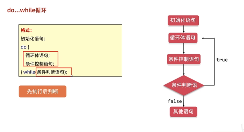 Java（day2）-CSDN博客
