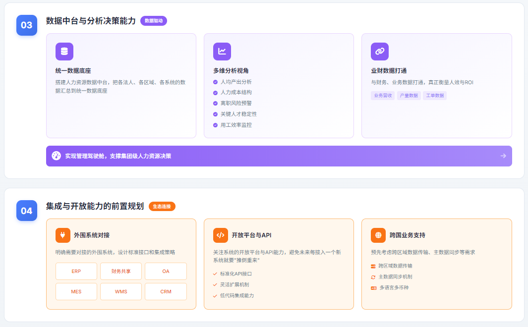 跨区域多子公司、多业务线怎么管人？多元产业集团HR系统架构与产品推荐-CSDN博客