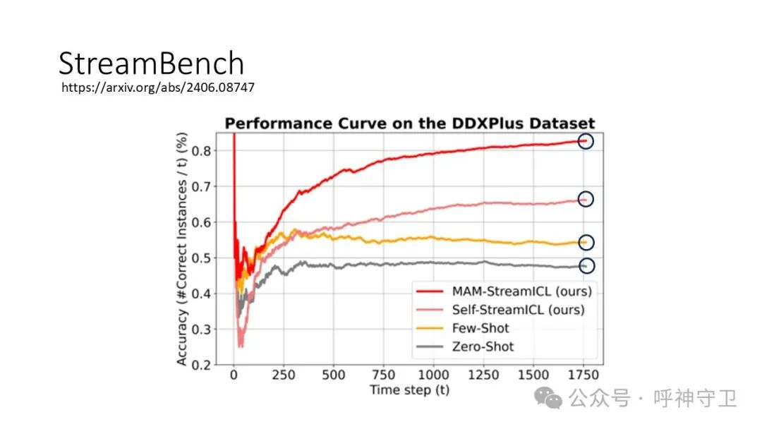 李宏毅教授 | 2025最新AI Agent课程资料及几点感悟（96页PPT）_berkeley agent ppt-CSDN博客