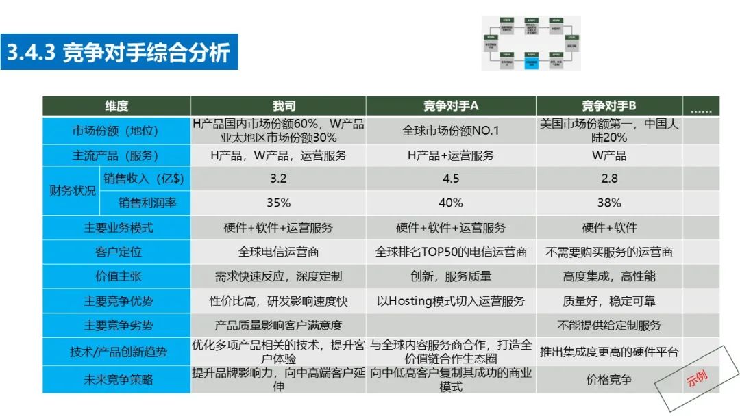 【84页PPT】华为BLM战略规划方法论：BLM模型、战略规划的制定流程、关键工具及方法、执行与监控、审批迭代、应用场景-CSDN博客