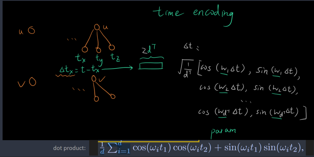 论文导读 | 时序链接预测_freedyg: frequency enhanced continuous-time dynami-CSDN博客