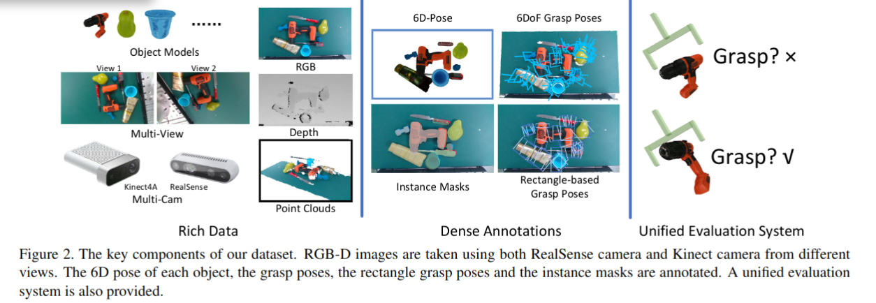 GraspNet-1 Billion 论文解读-CSDN博客