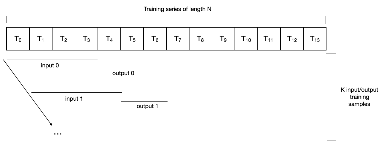 用 Python 轻松实现时间序列预测：Darts 多时间序列、预训练模型和协变量 Multiple Time Series, Pre-trained Models and ...