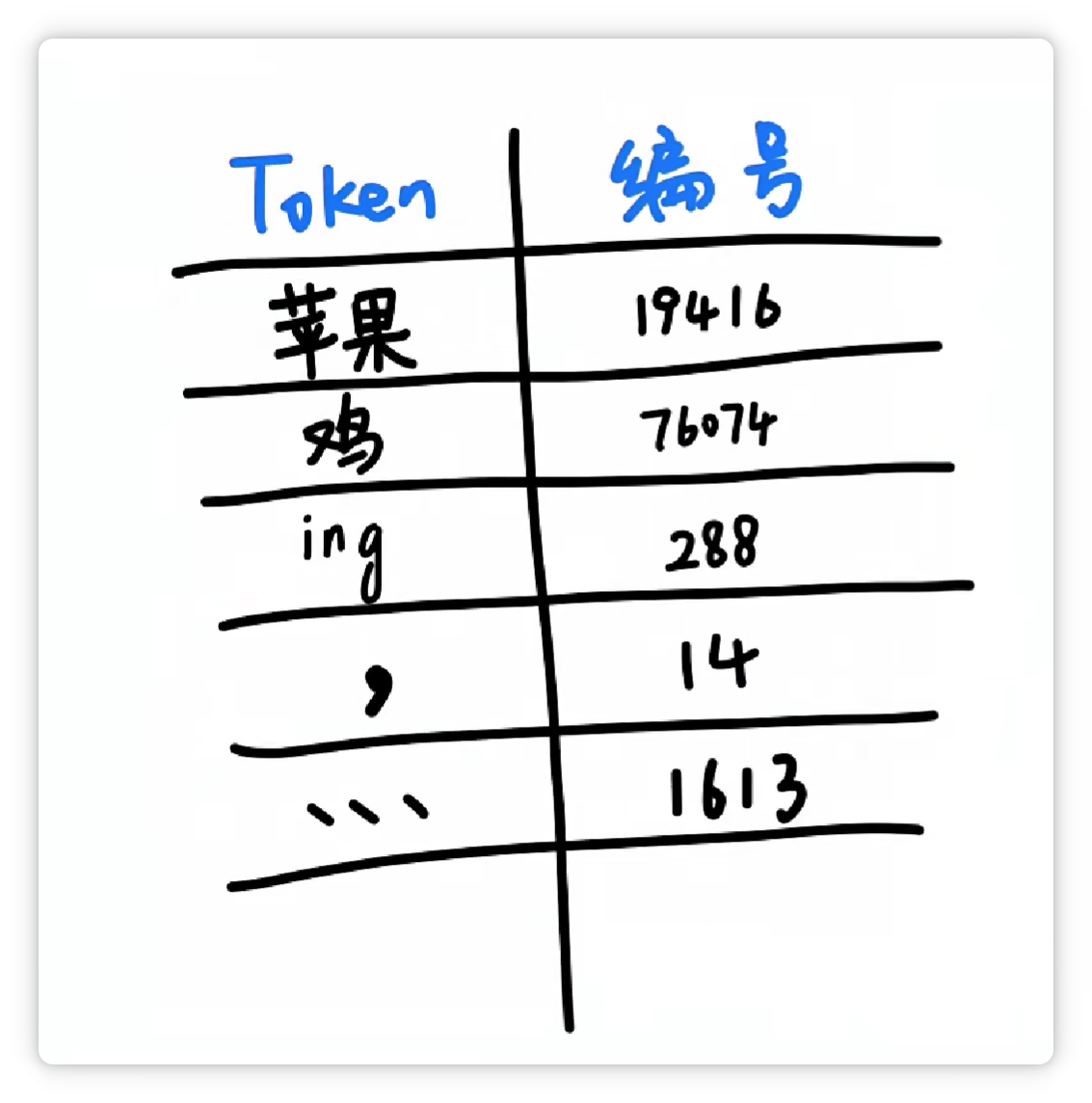 图解大模型Token：一文彻底搞懂大模型 Token ！-CSDN博客