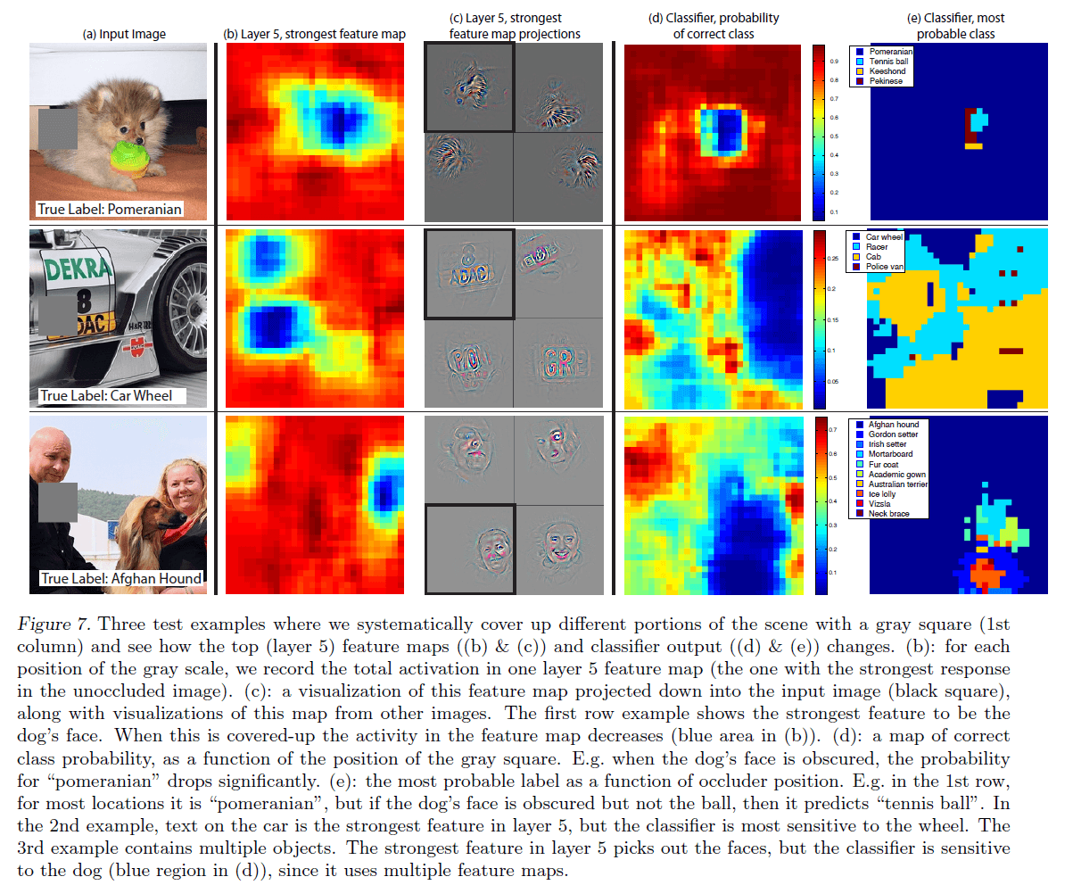 【论文阅读】Visualizing and Understanding Convolutional Networks-CSDN博客