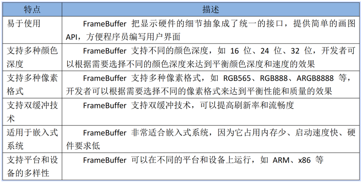 嵌入式linux中FrameBuffer 应用编程实现-CSDN博客