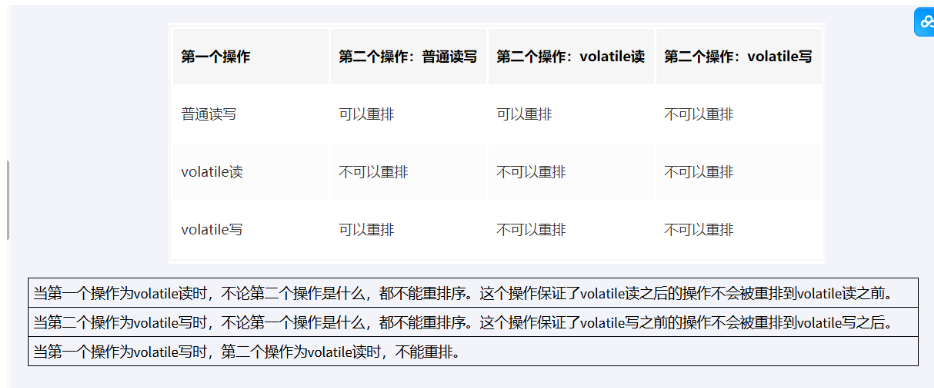 JMM、Volatile原理、使用、详解看这篇就完事了-CSDN博客