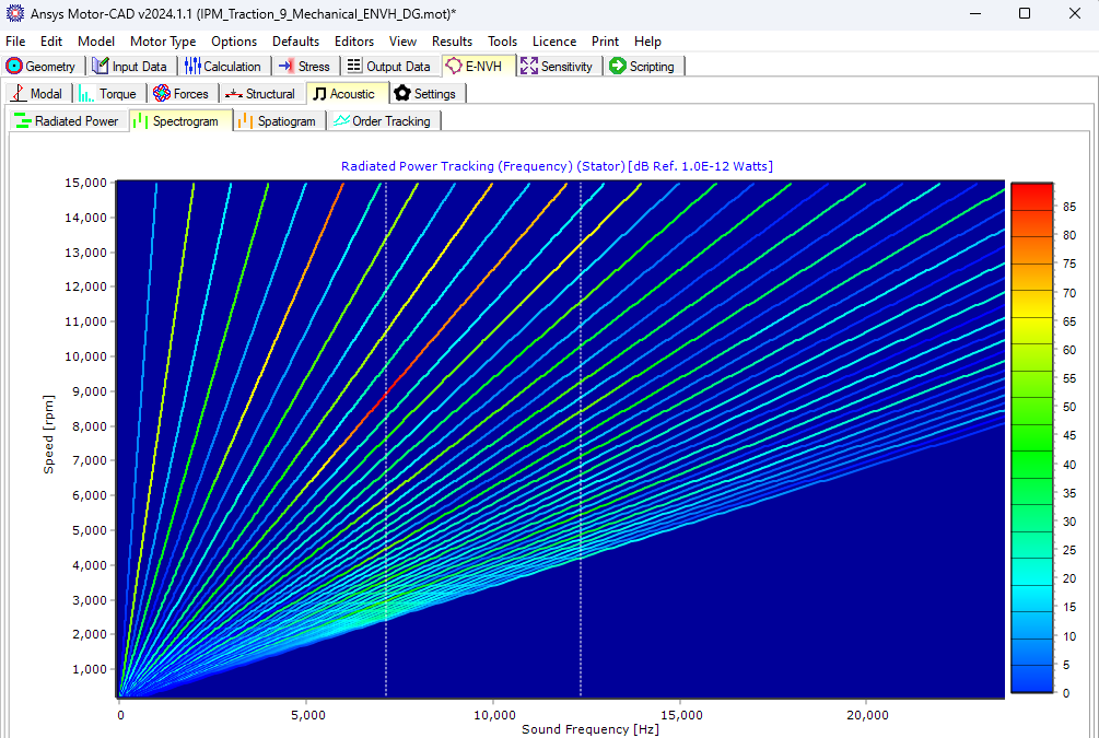 Ansys Motor-CAD：机械 E-NVH 分析_motorcad nvh-CSDN博客