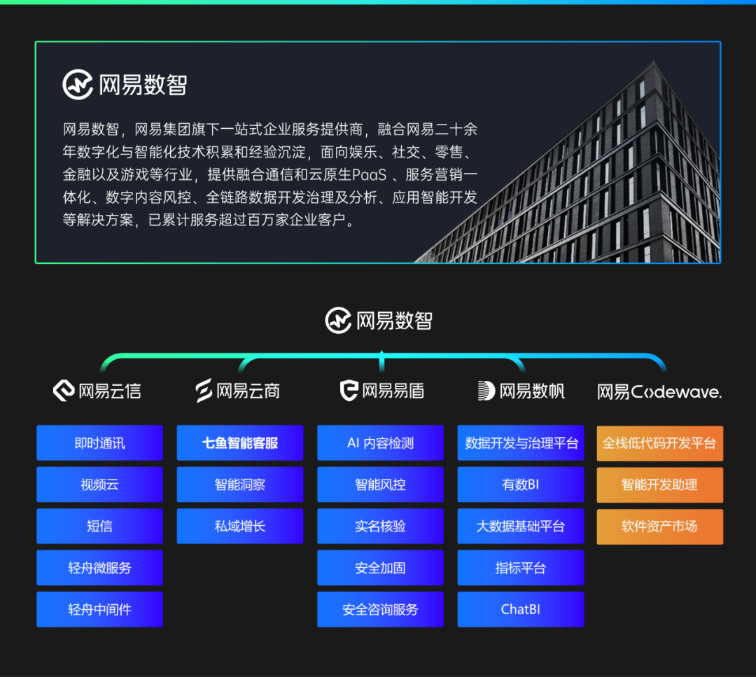直播预告 | DeepSeek+CodeWave实战，半小时带你构建采购智能体_deepseek核心代码库直播在哪里预约-CSDN博客