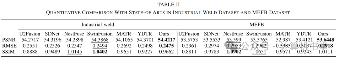 TCSVT 2024 | TUFusion：基于Transformer的多模态图像通用融合算法_tufusion: a transformer-based universal fusion ...