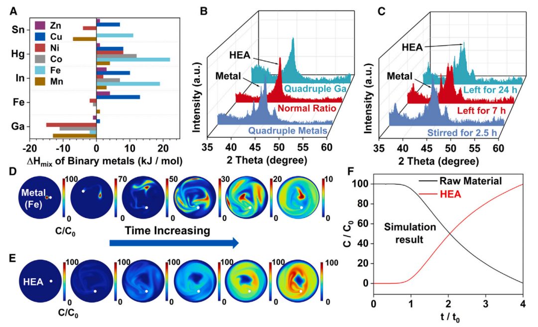 液态金属！湖南大学吴英鹏/黄璐，师兄妹联手，连发Angew/Matter！_液态金属配合物-CSDN博客