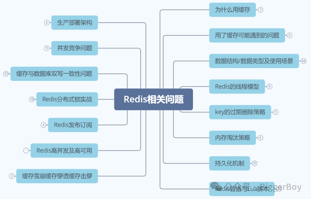 Redis分布式锁实战：从基础实现到Redisson框架整合-CSDN博客