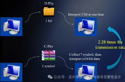 MIPI C-PHY PCB设计SI评估-CSDN博客