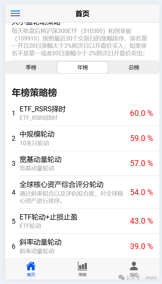 全球资产评分轮动，近一年54%|backtrader整合ccxt实盘代码| 从零实现大模型专栏代码_backtrader集成ccxt-CSDN博客