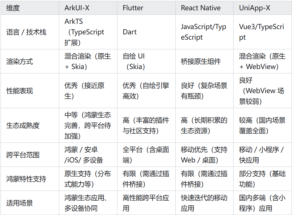 浅谈鸿蒙跨平台框架ArkUI-X-CSDN博客