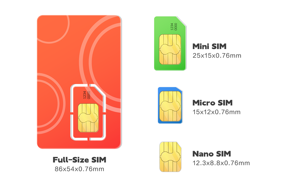 看懂 eSIM ｜ 从 SIM 到 eSIM，连接世界的方式正在改变_sim 过度到esim 要多少年-CSDN博客