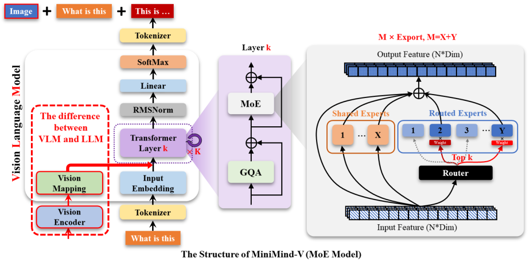 MiniMind-V：让AI训练变得触手可及-CSDN博客