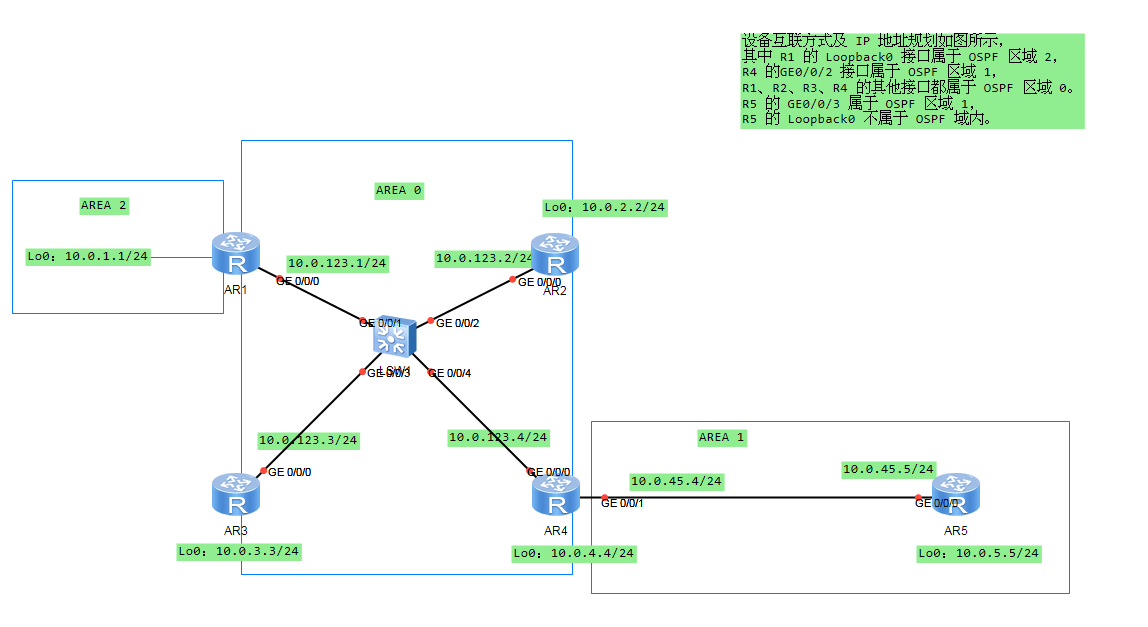 HCIP-Datacom-Core 1.3实验 OSPF 的邻接关系和 LSA-CSDN博客