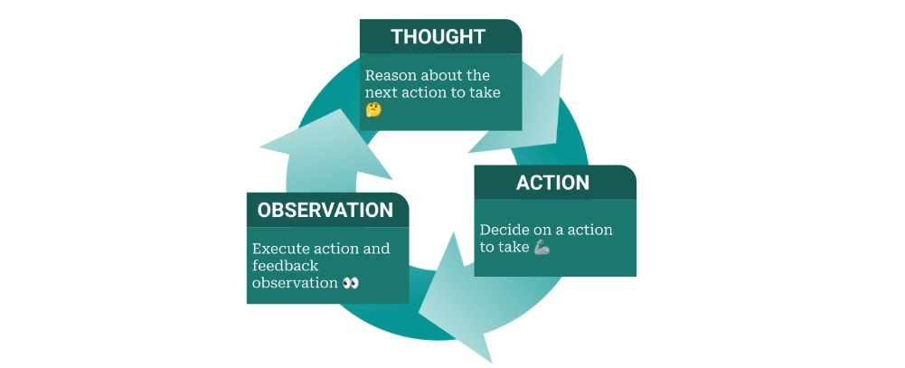 一文彻底搞懂智能体Agent基于ReAct的工具调用_react智能体-CSDN博客